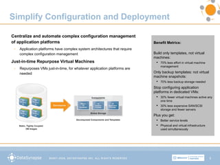 VMware and DataSynapse | PPT
