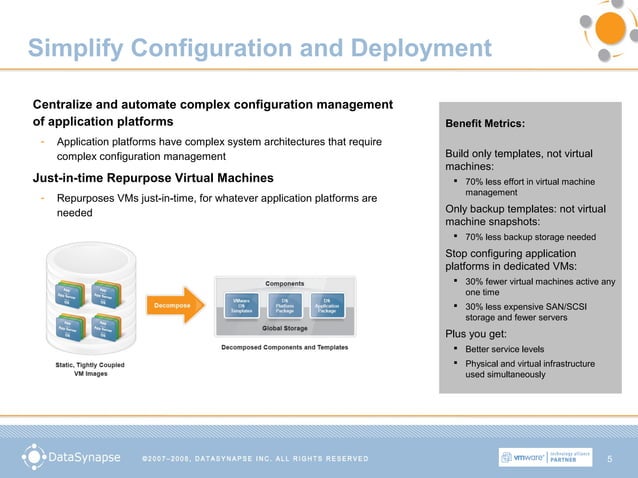 VMware and DataSynapse | PPT