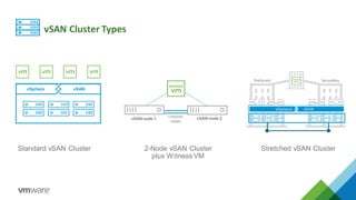 Proč je vSAN č. 1 v software defined storage a HCI | PDF