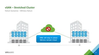 Proč je vSAN č. 1 v software defined storage a HCI | PPT