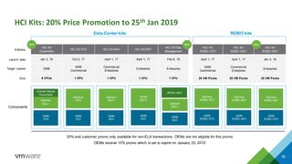 Proč je vSAN č. 1 v software defined storage a HCI | PPT