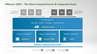 Proč je vSAN č. 1 v software defined storage a HCI | PPT