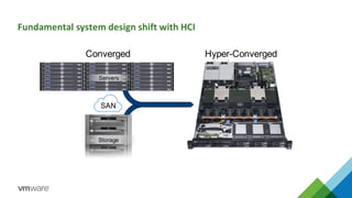 Proč je vSAN č. 1 v software defined storage a HCI | PDF