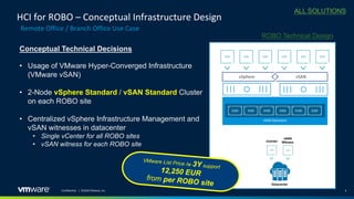 VMware HCI solutions - 2020-01-16 | PDF