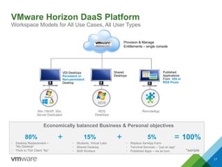 VMware: Delivering Desktops and Apps as a Service (Business Decision ...