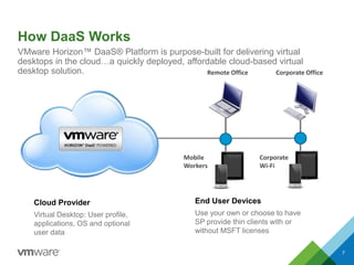 VMware: Delivering Desktops and Apps as a Service (Business Decision ...