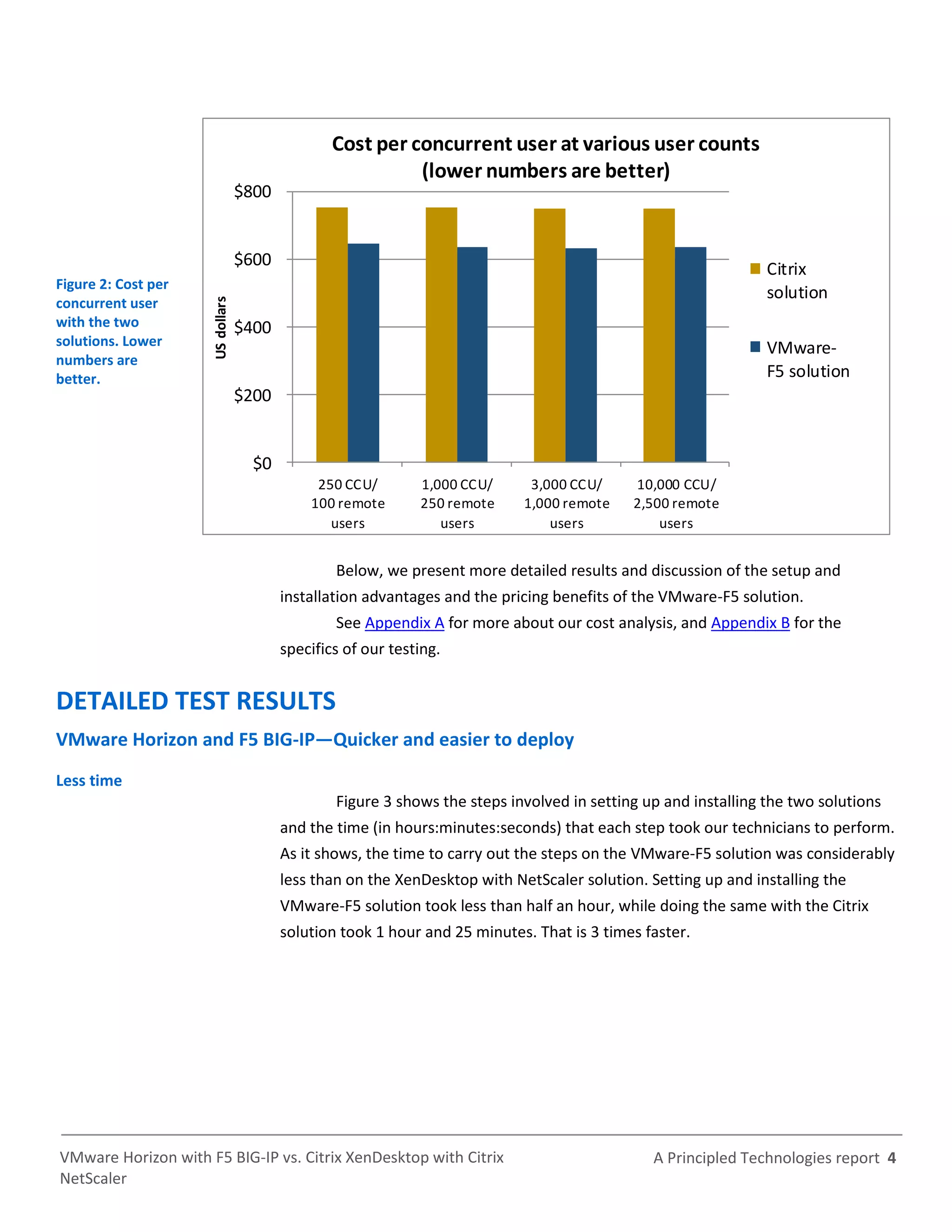 VMware Horizon with F5 BIG-IP vs. Citrix XenDesktop with Citrix ...