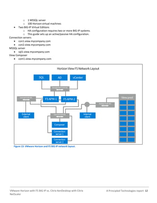 VMware Horizon with F5 BIG-IP vs. Citrix XenDesktop with Citrix ...
