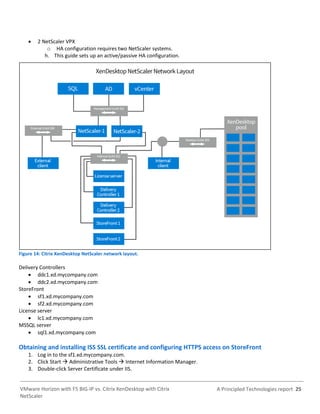 VMware Horizon with F5 BIG-IP vs. Citrix XenDesktop with Citrix ...