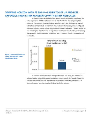VMware Horizon with F5 BIG-IP vs. Citrix XenDesktop with Citrix ...