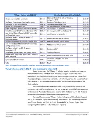 VMware Horizon with F5 BIG-IP vs. Citrix XenDesktop with Citrix ...