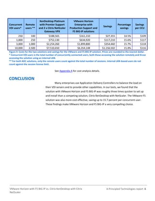 VMware Horizon with F5 BIG-IP vs. Citrix XenDesktop with Citrix ...