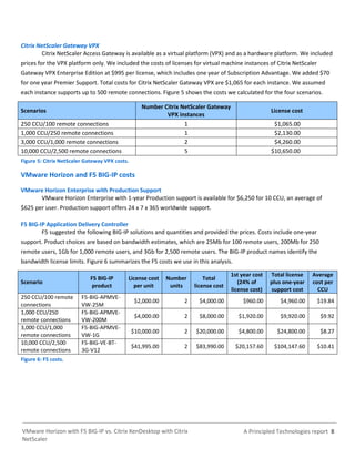 VMware Horizon with F5 BIG-IP vs. Citrix XenDesktop with Citrix ...