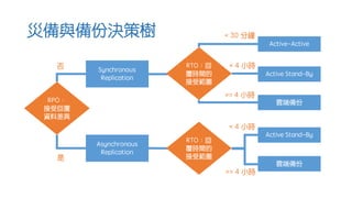 雲端災難備援：VMware on IBM Cloud | PPT