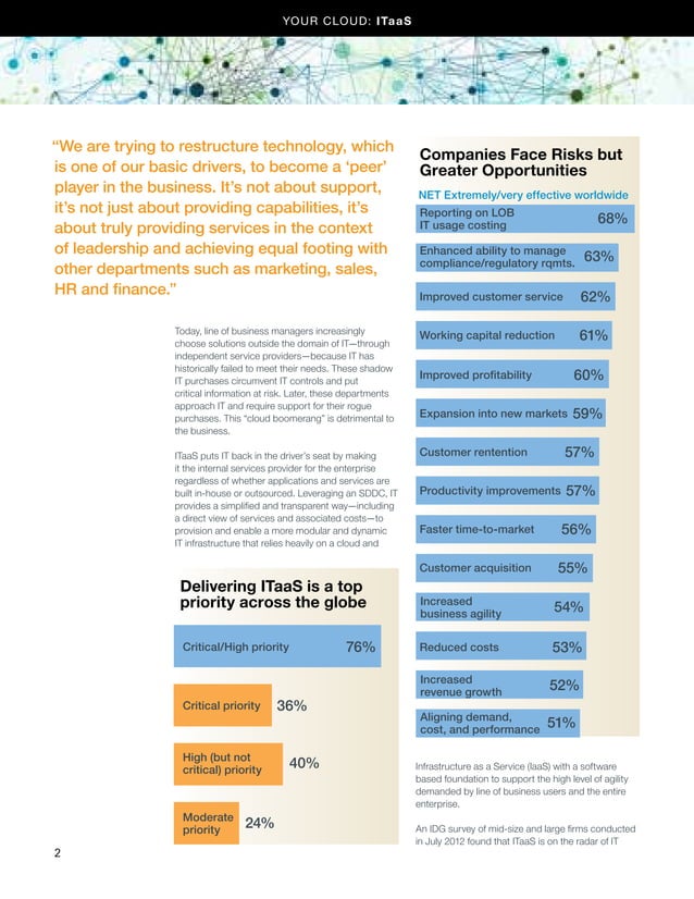 Delivering ITaaS With a Software-Defined Data Center | PDF