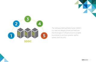 5 Ways to Reduce Costs While Modernizing Your Infrastructure | PPT