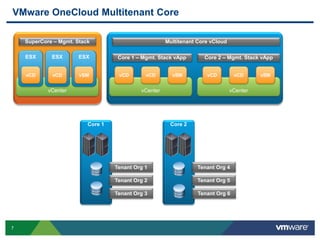 VMware Outlines Its Own Journey to the Cloud | PPT