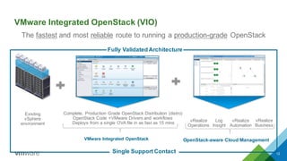 VMware Integrated OpenStack | PDF