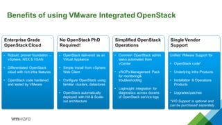 VMware Integrated OpenStack | PDF