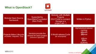VMware Integrated OpenStack | PDF