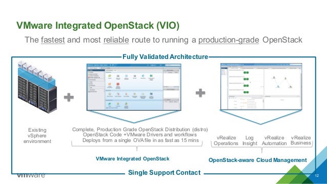 VMware Integrated OpenStack