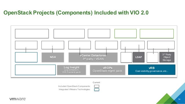 VMware Integrated OpenStack