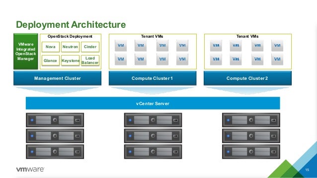 VMware Integrated OpenStack