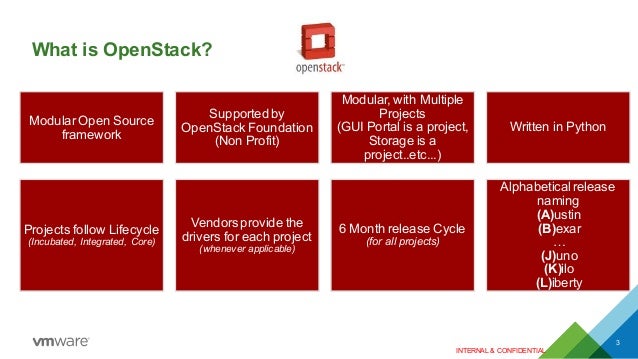 VMware Integrated OpenStack