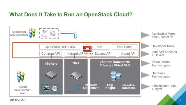 VMware Integrated OpenStack
