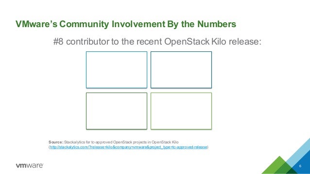 VMware Integrated OpenStack