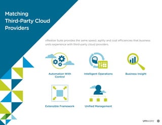 Introducing VMware vRealize Suite - Purpose Built for the Hybrid Cloud | PPT