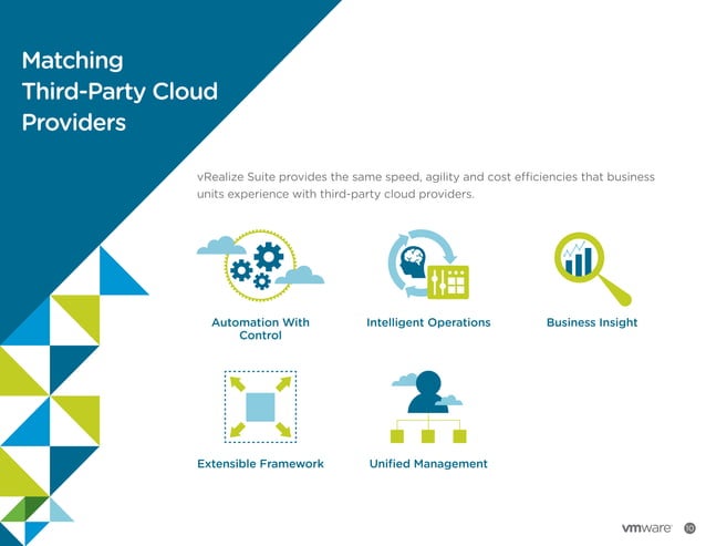 Introducing VMware vRealize Suite - Purpose Built for the Hybrid Cloud ...