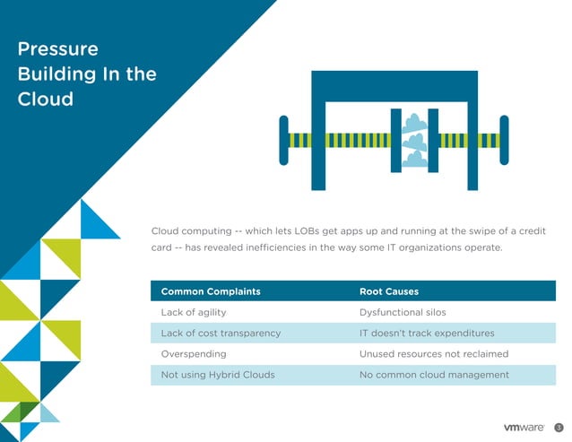 Introducing VMware vRealize Suite - Purpose Built for the Hybrid Cloud ...