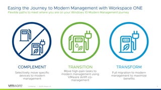 Moderní management Windows 10 | PPT