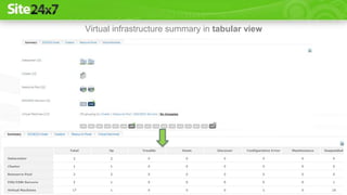 VMware Monitoring-Discover And Monitor Your Virtual Environment | PPT