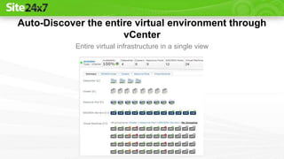VMware Monitoring-Discover And Monitor Your Virtual Environment | PPT