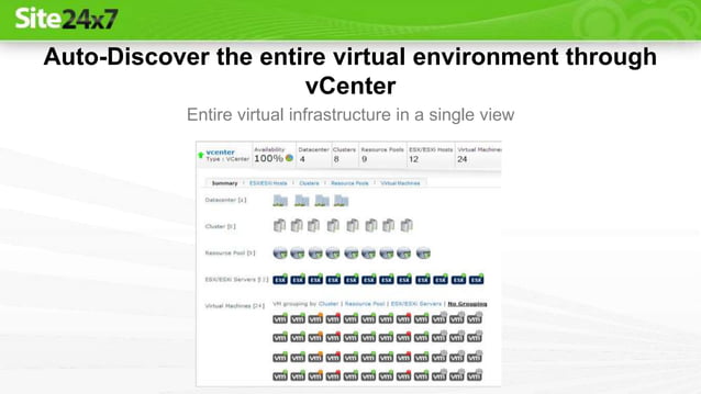 VMware Monitoring-Discover And Monitor Your Virtual Environment | PPT