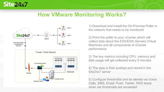 VMware Monitoring-Discover And Monitor Your Virtual Environment | PPT