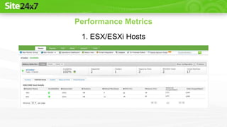 VMware Monitoring - Discover And Monitor Your Virtual Environment | PPTX