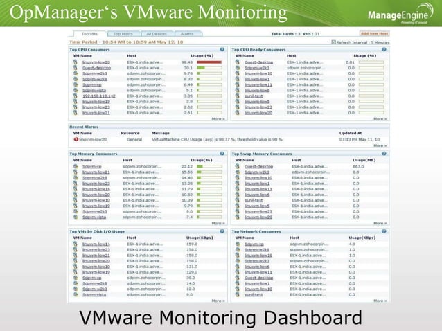 VMware monitoring must haves | PPT