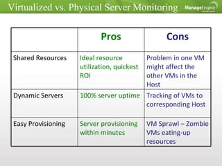 VMware monitoring must haves | PPT
