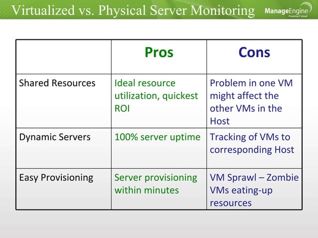 VMware monitoring must haves | PPT