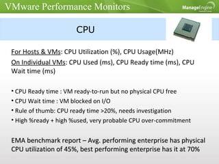VMware monitoring must haves | PPT