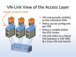VMware Networking, CISCO Nexus 1000V, and CISCO UCS VM-FEX | PPTX