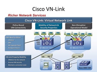 VMware Networking, CISCO Nexus 1000V, and CISCO UCS VM-FEX | PPTX