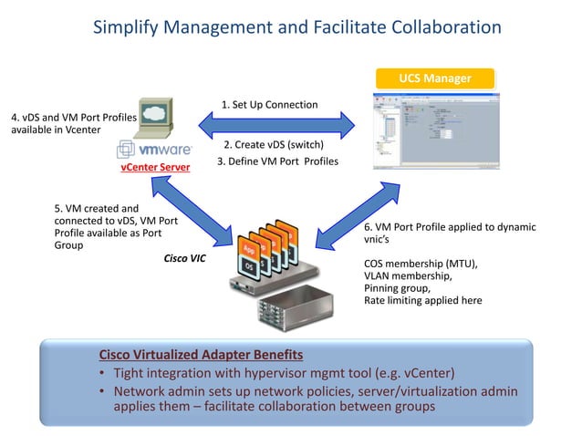 VMware Networking, CISCO Nexus 1000V, and CISCO UCS VM-FEX | PPTX