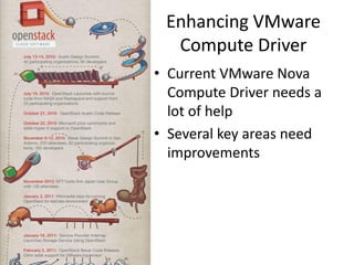 VMware Nova Compute Driver | PPT