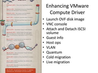 VMware Nova Compute Driver | PPT