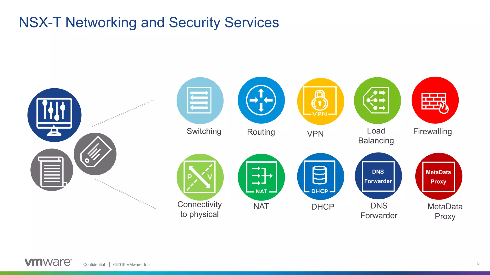 VMware NSX-T Design for Small to Mid-Sized Data Centers v1.0 EN.pptx