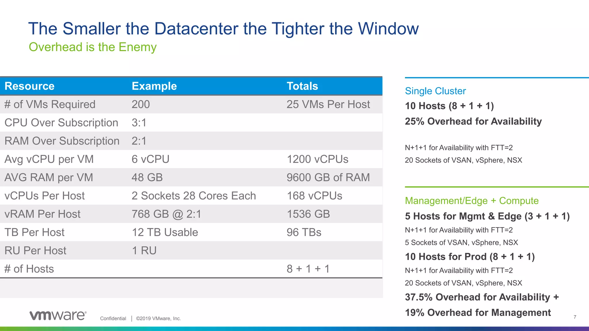 VMware NSX-T Design for Small to Mid-Sized Data Centers v1.0 EN.pptx